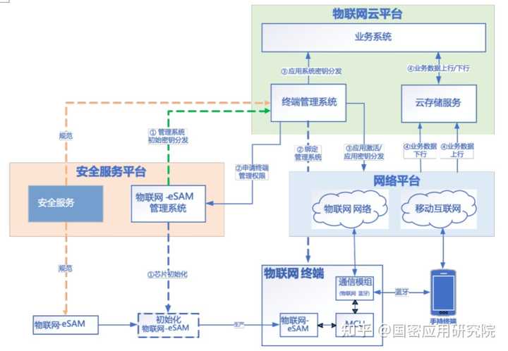 能否用简单易懂的语言描述一下国密SM9算法？ - 知乎