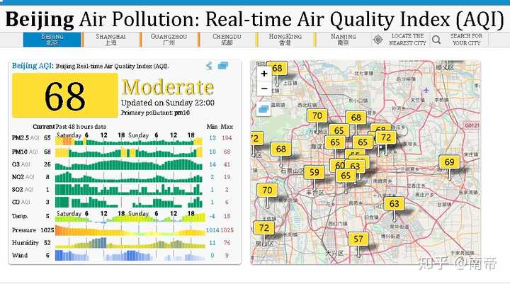 为什么aqicn.org和国内空气质量网站数据不同？ - 知乎