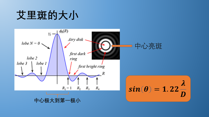所谓“等效光圈”是不是伪概念？ - 知乎