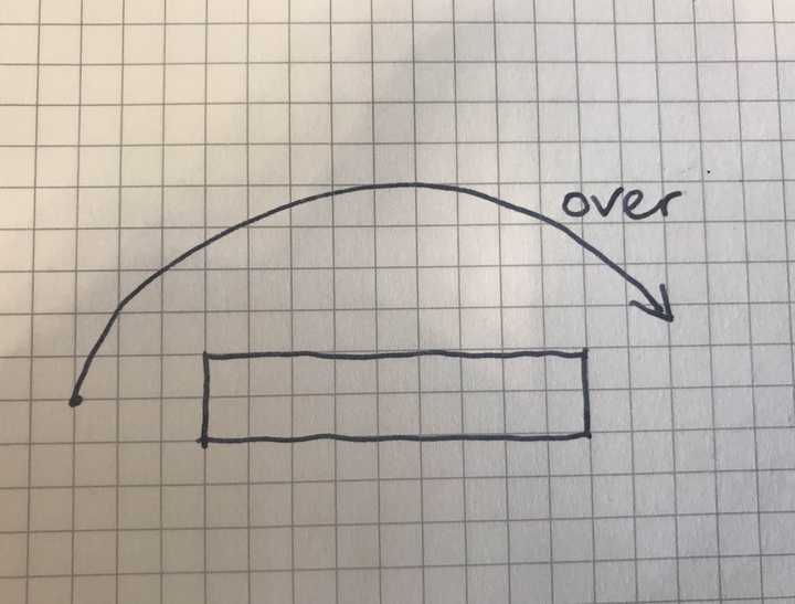 during、over、in 这三个词在表时间时候的区别是什么？ - 知乎