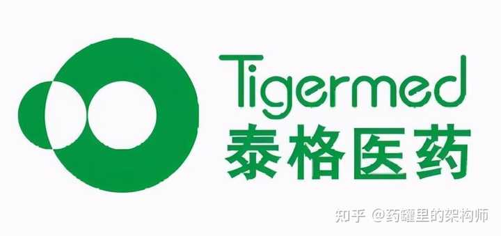 CRDMO/CRO/CXO/CDMO之间的区别是什么呢？ - 知乎