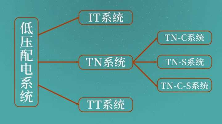TN-C-S 接地式与 TN-S 接地式有什么区别？ - 知乎