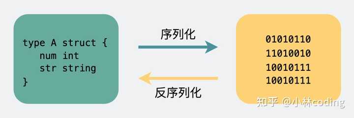 怎么理解rpc，既然有http请求了为啥还要用rpc？ - 知乎