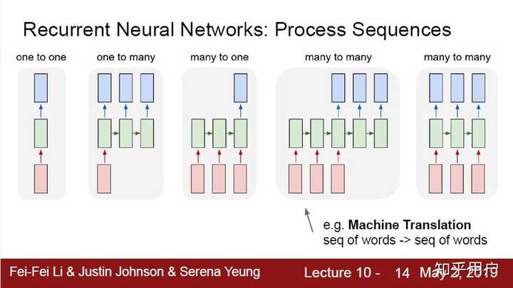 为什么叫vanilla neural network？ - 知乎