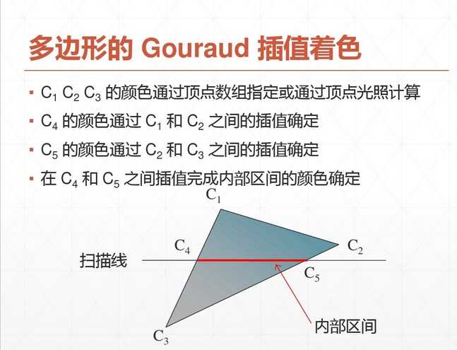 在OpenGL中，顶点着色器的输出是如何传递到片段着色器的？ - 知乎