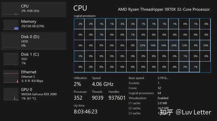 为什么还有人买AMD的3970x这个CPU? - 知乎