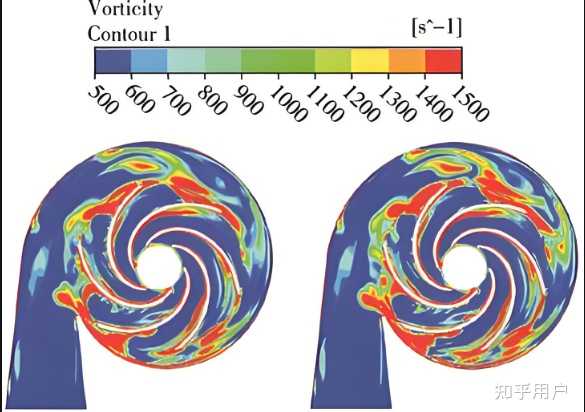 如何比较k-Epsilon湍流模型和k-Omega湍流模型？ - 知乎
