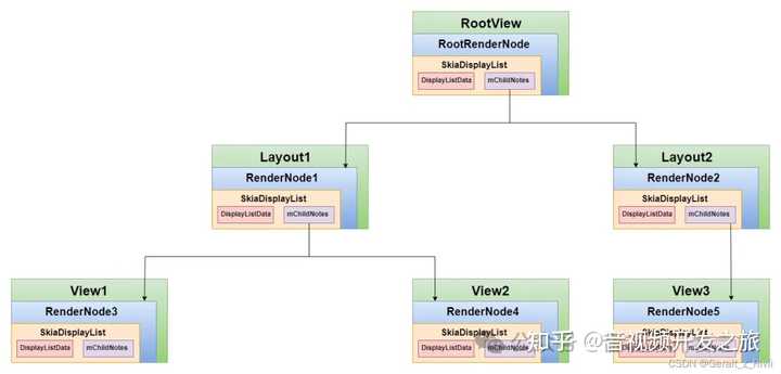 GPU运算速度那么快，为什么大部分渲染都是用CPU而不是GPU？ - 知乎