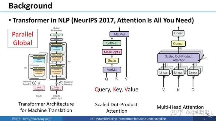 如何最简单、通俗地理解Transformer？ - 知乎