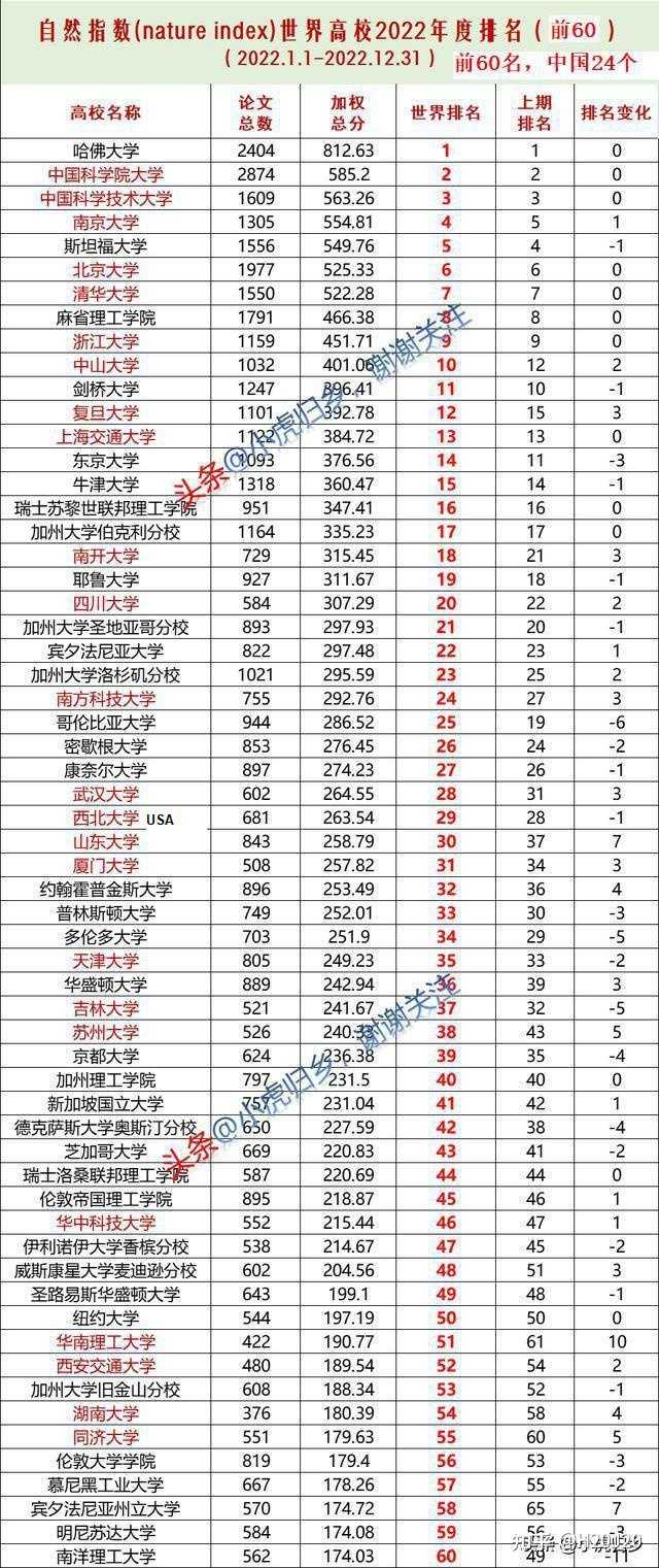 亚洲最发达的国家是哪个？ - 知乎