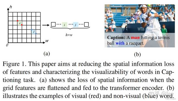 Image Captioning领域这两年最近有什么比较好的论文推荐？ - 知乎