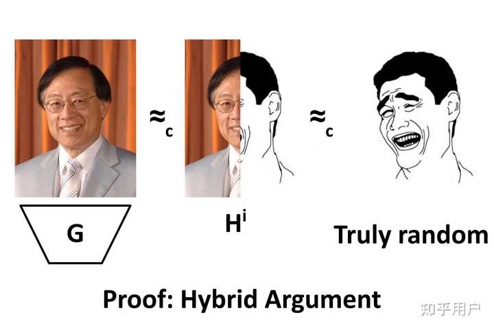 如何理解 hybrid argument ？ - 知乎