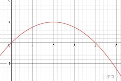 如何理解quasi-linear quadratic utility function 系数的含义？ - 知乎