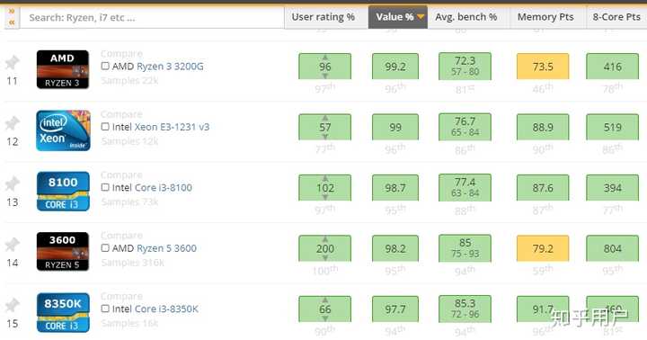 AMD R3 3200g怎么样？ - 知乎