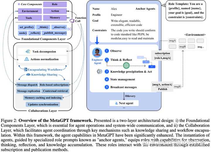 DeepWisdom 公布创新框架 MetaGPT，该框架有何亮眼之处？ - 知乎
