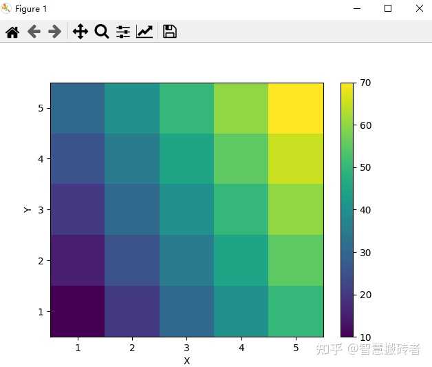 Python 如何绘制网格分布图？ 知乎 4591