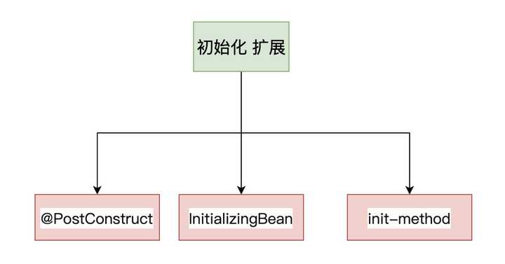 【java面试】Spring的IOC是啥?有什么好处? - 知乎