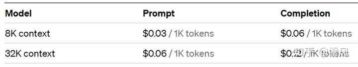 如何用 Python 调用 OpenAI API？ - 知乎