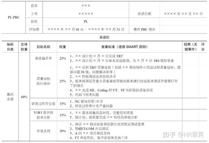 OKRs和PBC有什么区别？ - 知乎