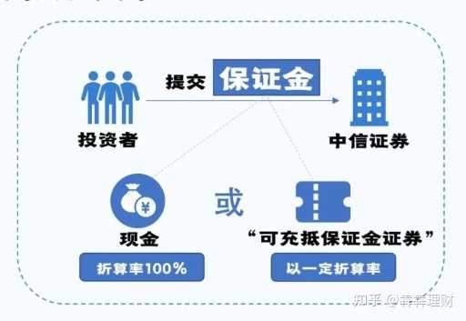什么是融资保证金啊？ - 知乎