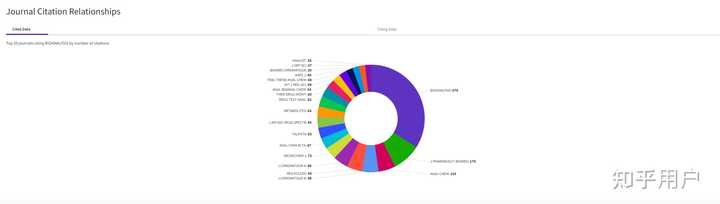 在JCR分区中，JCI会取代JIF吗？ - 知乎
