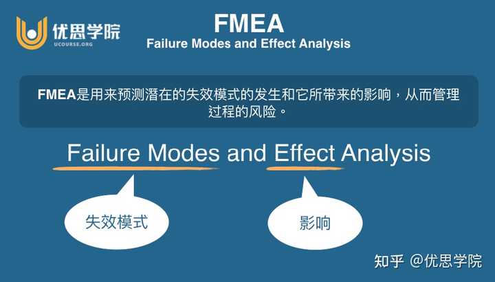 FMEA RPN值一般＞100～120时就需要改进的原因是什么，是出于怎样的统计分析和风险的管控值？ - 知乎