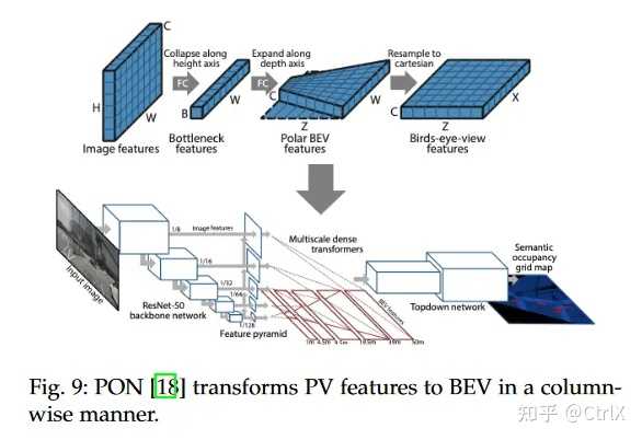 求详解bevformer，大部分回答都深入不到细节，只是讲了个概念。? - 知乎