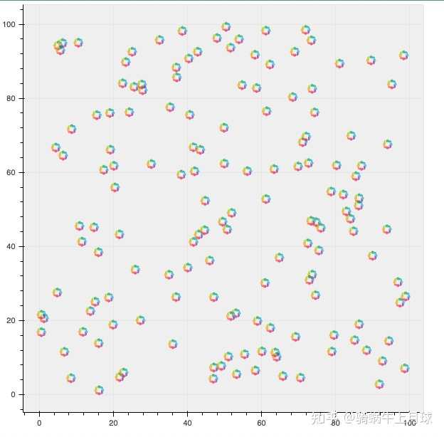 bokeh 和plotly谁更好？ - 知乎