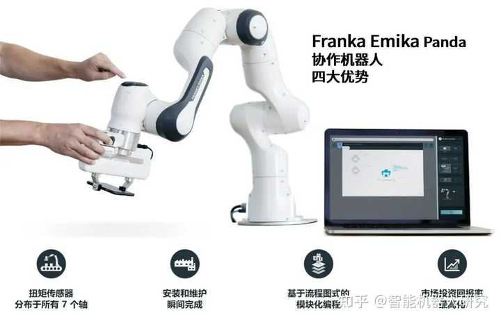 如何评价franka emika，是否是现在最牛逼的协作机器人？ - 知乎