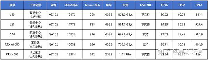 50万左右的GPU服务器，需要8张GPU卡，有没有推荐？ - 知乎