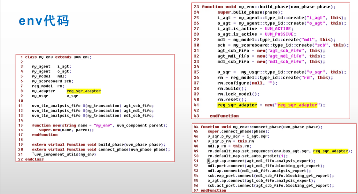 FPGA仿真有必要采用uvm或ovm等高级验证方法吗？ - 知乎