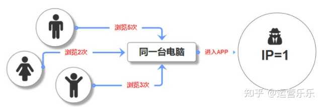 内容运营概念里，PGC、UCG、MCN、IP、KOL、KOC 这些名词都是什么意思？ - 知乎