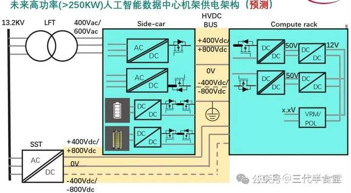英伟达宣布将推进数据中心电力基础设施从 54V 向 800V HVDC 过渡，这将带来哪些影响？ - 知乎