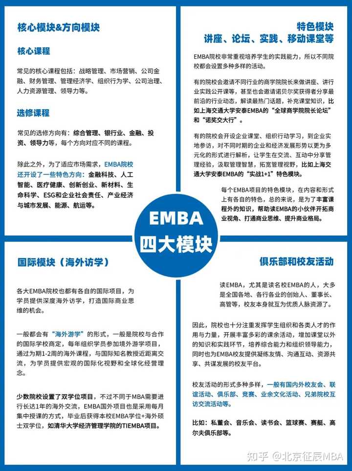 EMBA有用吗?EMBA是什么学位? - 知乎