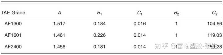 光刻的抗反射涂层ARC、TARC、BARC、DARC的区别？ - 知乎
