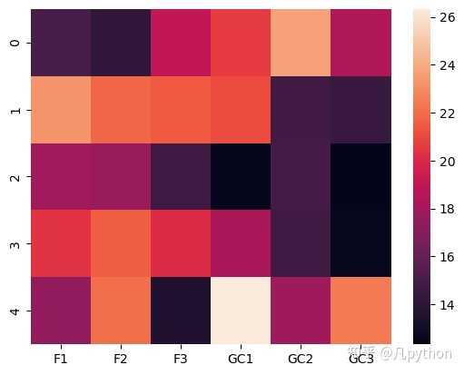如何用Python画出好看的热图（Heatmap）？ - 知乎