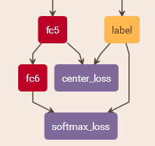 如何评价ECCV2016中提出的center loss？ - 知乎