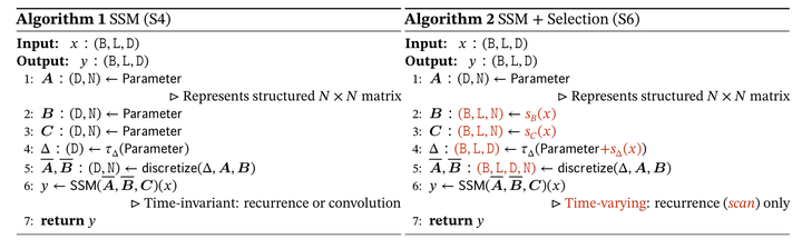 如何理解 Mamba 模型 Selective State Spaces? - 知乎