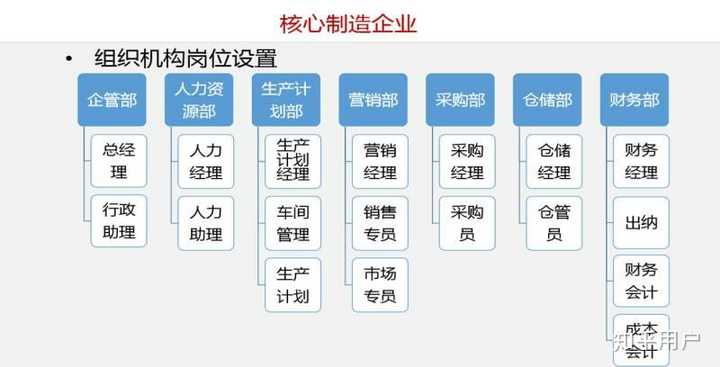 VBSE都有什么岗位? - 知乎