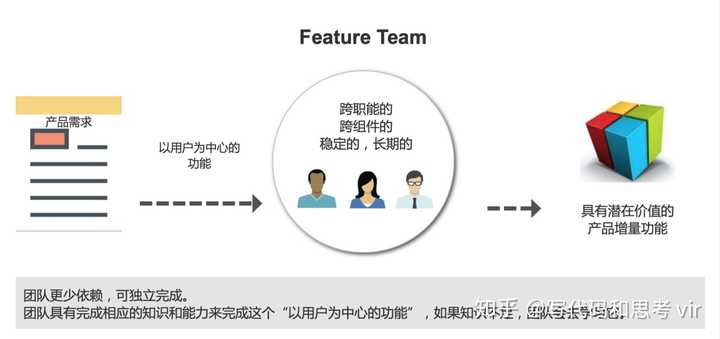 feature team 是什么？ - 知乎