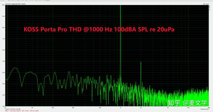 客观全面的评价一下koss pp这款耳机？ - 知乎