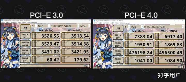 PCI-E4.0固态放在PCI-E3.0插槽有没有性能损失，差距多大？ - 知乎