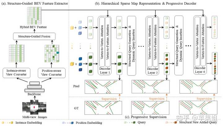 有哪些比较好的方法可以生成自动驾驶中的 HDMap 高精地图？ - 知乎