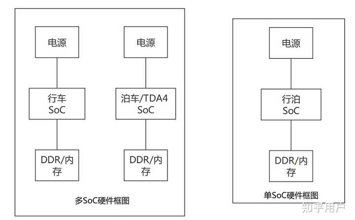 TDA4能成为行泊一体量产主流方案吗？ - 知乎