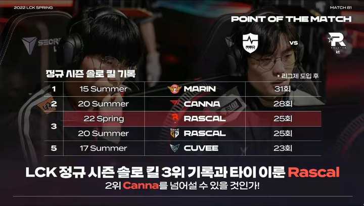 如何评价s5的skt？ - 知乎