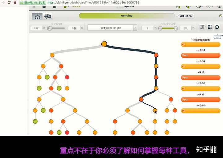 如何画出好看的庞大的树形图？ - 知乎