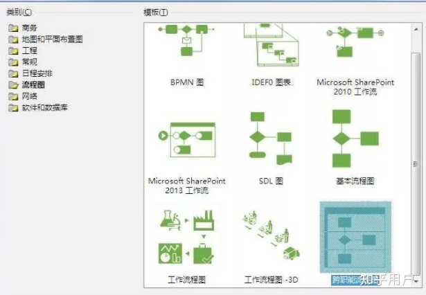 visio哪个版本好用？ - 知乎