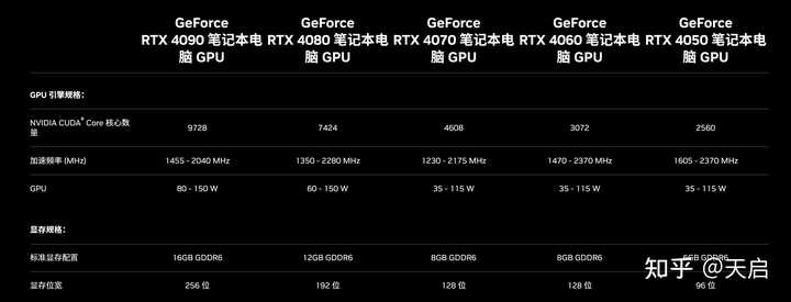 如何评价 RTX40 系列移动 GPU , 能给笔记本电脑带来多大提升？ - 知乎