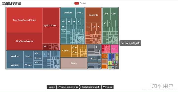 如何使用Python的Pyecharts制作漂亮的Treemap 矩形树图？ - 知乎