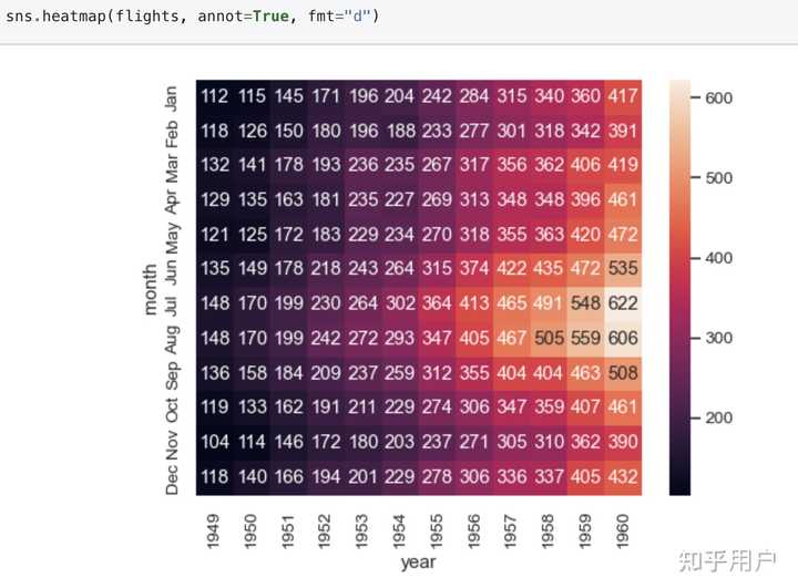 matplotlib 如何画出热度图heatmap？ - 知乎